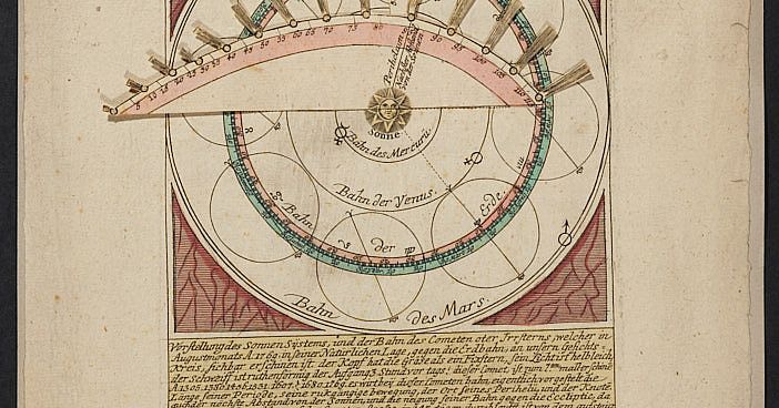 kolor. Kupferstich: Das Sonnensystem - Bayerisches Nationalmuseum