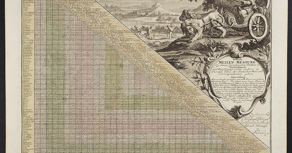 kolor. Kupferstich: Distanzkarte für deutsche und eropäische Städte. - Bayerisches Nationalmuseum