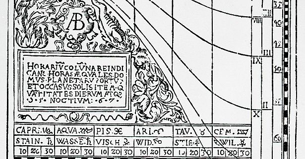 Abdruck zum Holzdruckstock für ein Horarium - Bayerisches Nationalmuseum